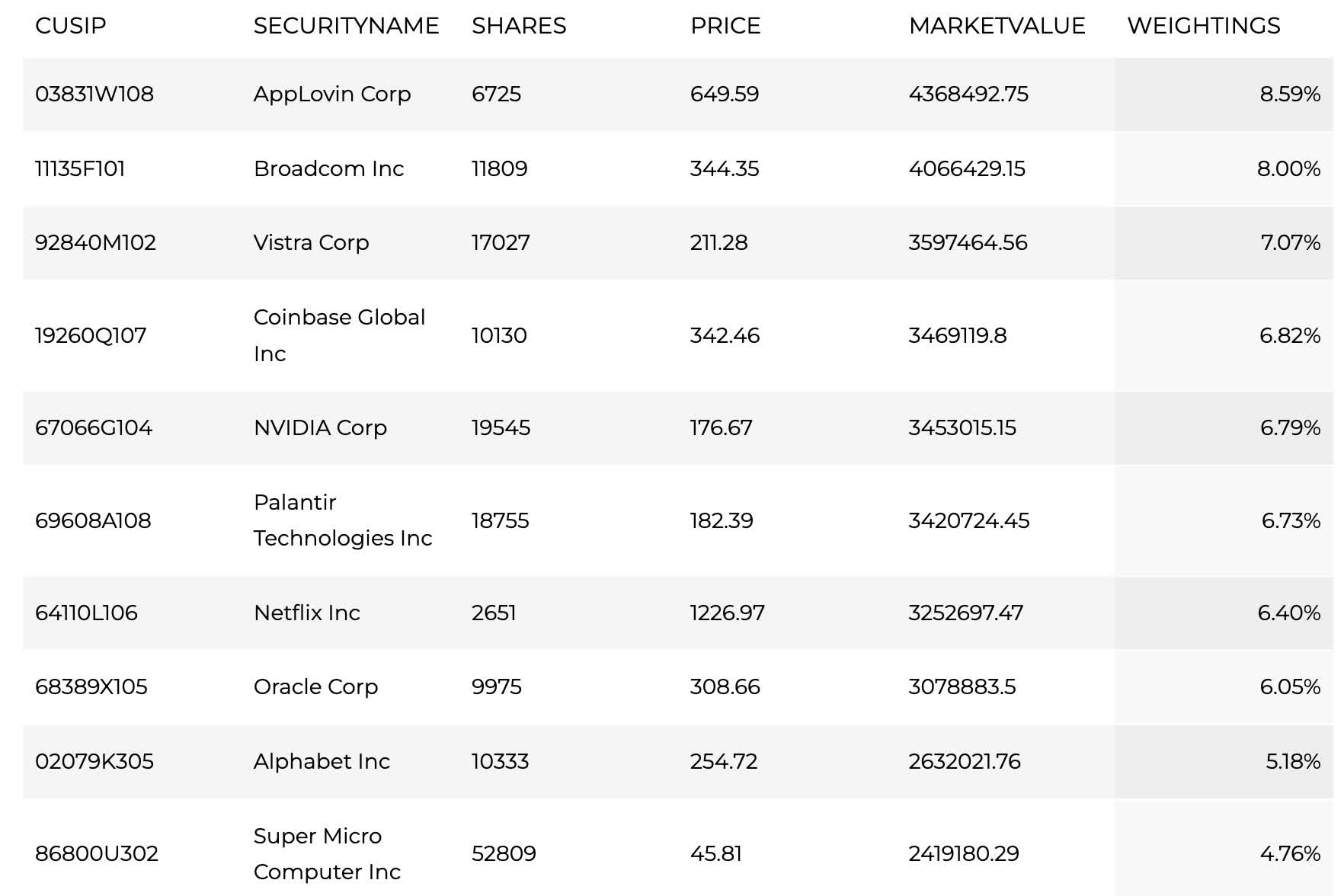EGGY ETF: This New, 18% Yielding Tech-Focused Covered Call ETF May Be ...