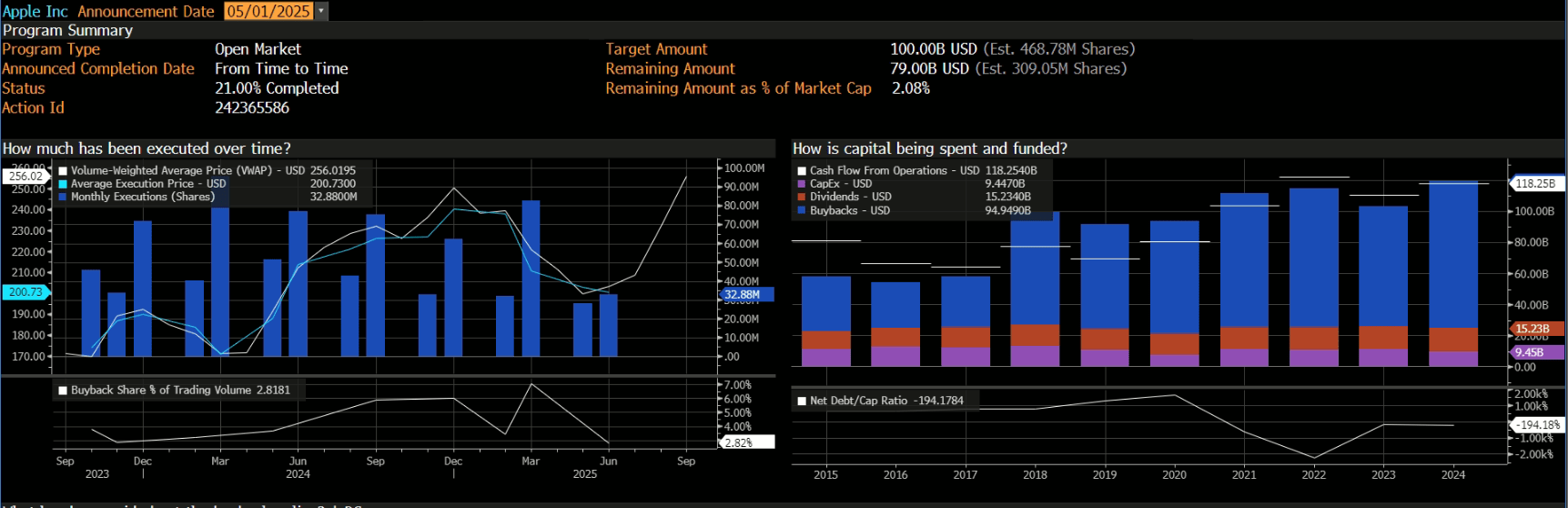 Hold XLK, Buy VGT: How To Stay In Tech Without Being Dependent On 3 ...