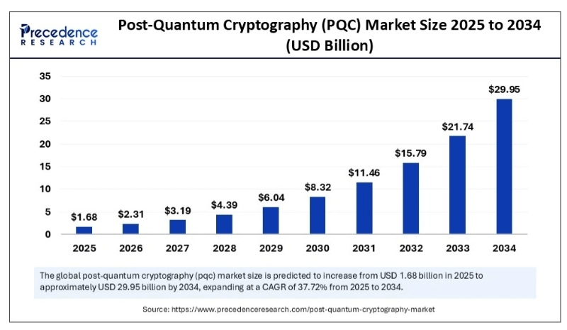 BTQ Technologies: The Speculative Bet On Blockchain And PQC (NEOE:BTQ ...