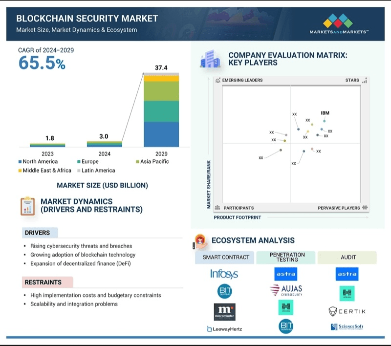 BTQ Technologies: The Speculative Bet On Blockchain And PQC (NEOE:BTQ ...