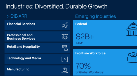 Workday: Positive Free Cash Flow Growth Ahead (NASDAQ:WDAY) | Seeking Alpha