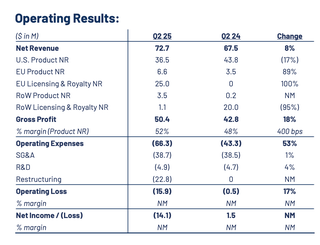Amarin: Vascepa's Global Pivot From U.S. Squeeze To International Boom ...
