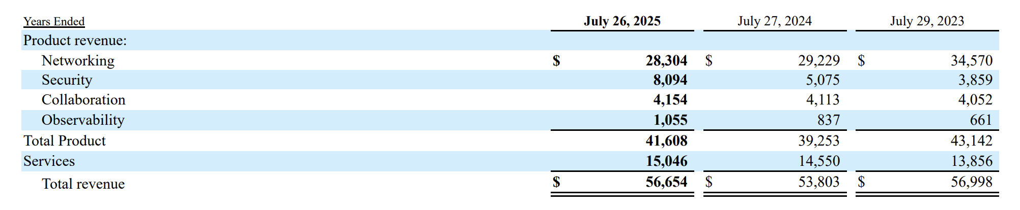 Cisco Stock: Significant Upside As AI And Security Catalysts Emerge ...