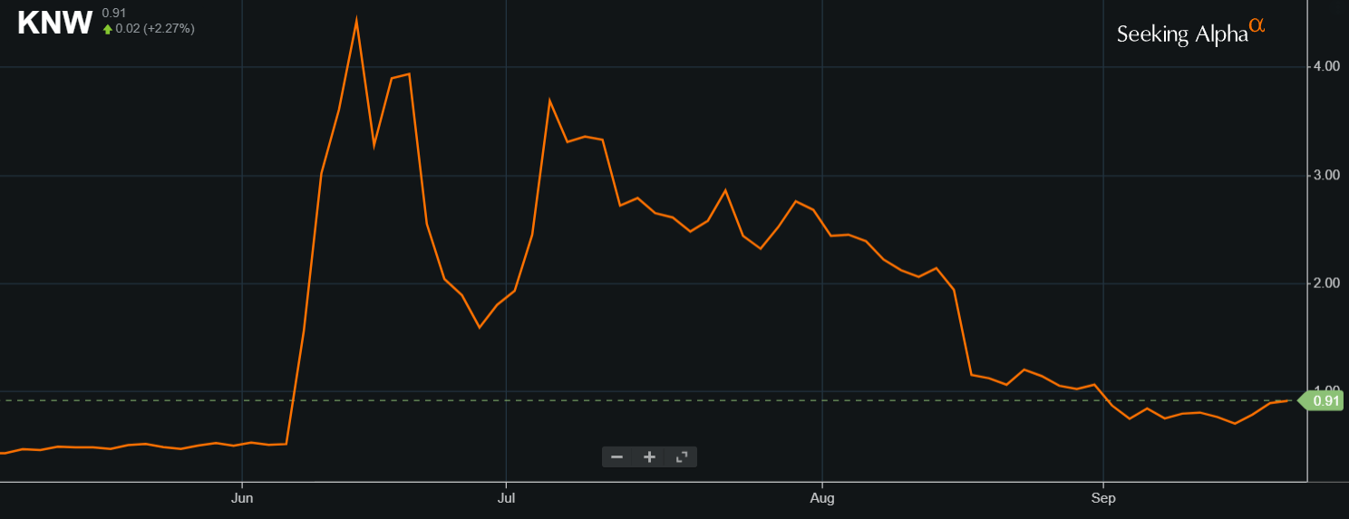 USBC: Greg Kidd's Bitcoin Treasury And Stablecoin Pivot (NYSE:USBC ...