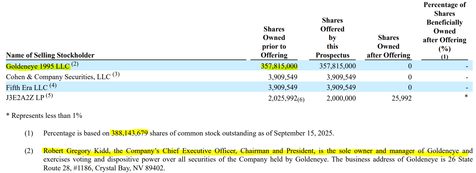 USBC: Greg Kidd's Bitcoin Treasury And Stablecoin Pivot (NYSE:USBC ...