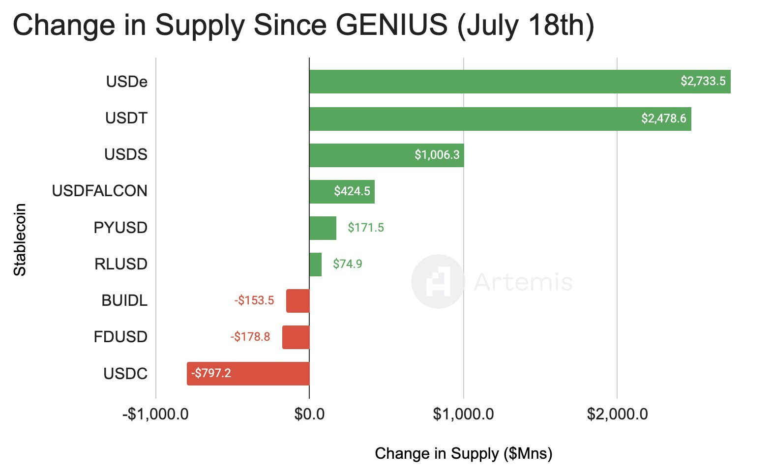 USBC: Greg Kidd's Bitcoin Treasury And Stablecoin Pivot (NYSE:USBC ...