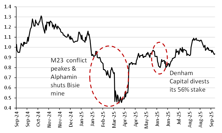Alphamin Stock: 20% Yield From A World-Class Tin Mine In A Risky ...