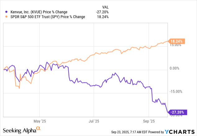 Tylenol: Kenvue's Sobering Reality (NYSE:KVUE) | Seeking Alpha
