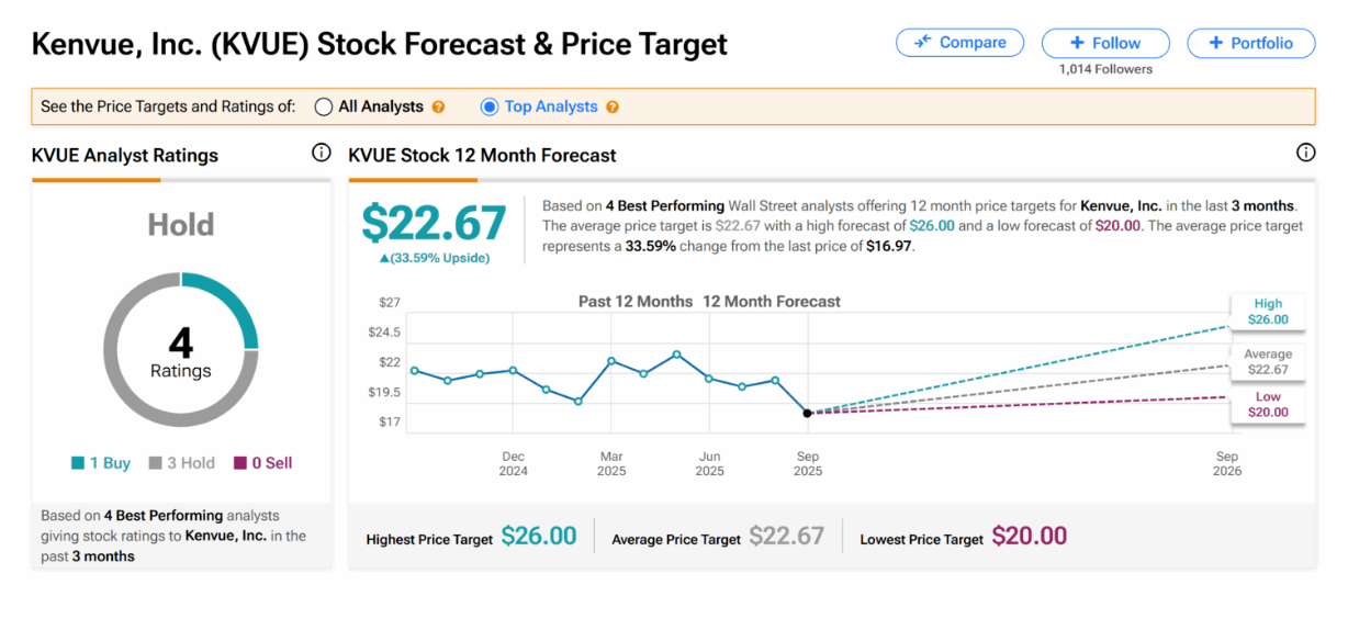 Tylenol: Kenvue's Sobering Reality (NYSE:KVUE) | Seeking Alpha
