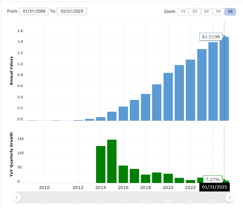 Workday: Saturated Or Room To Grow? (NASDAQ:WDAY) | Seeking Alpha
