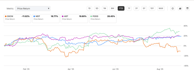 DexCom May Be The Most Underrated Growth Story In Healthcare (NASDAQ ...