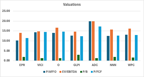 EPR Properties: Buy This 6.2% Yield REIT (NYSE:EPR) | Seeking Alpha