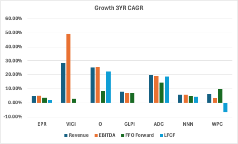 EPR Properties: Buy This 6.2% Yield REIT (NYSE:EPR) | Seeking Alpha