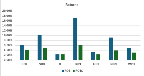 EPR Properties: Buy This 6.2% Yield REIT (NYSE:EPR) | Seeking Alpha