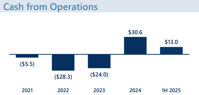 Prudent Financial Management And Operational Leverage Strengthen ...