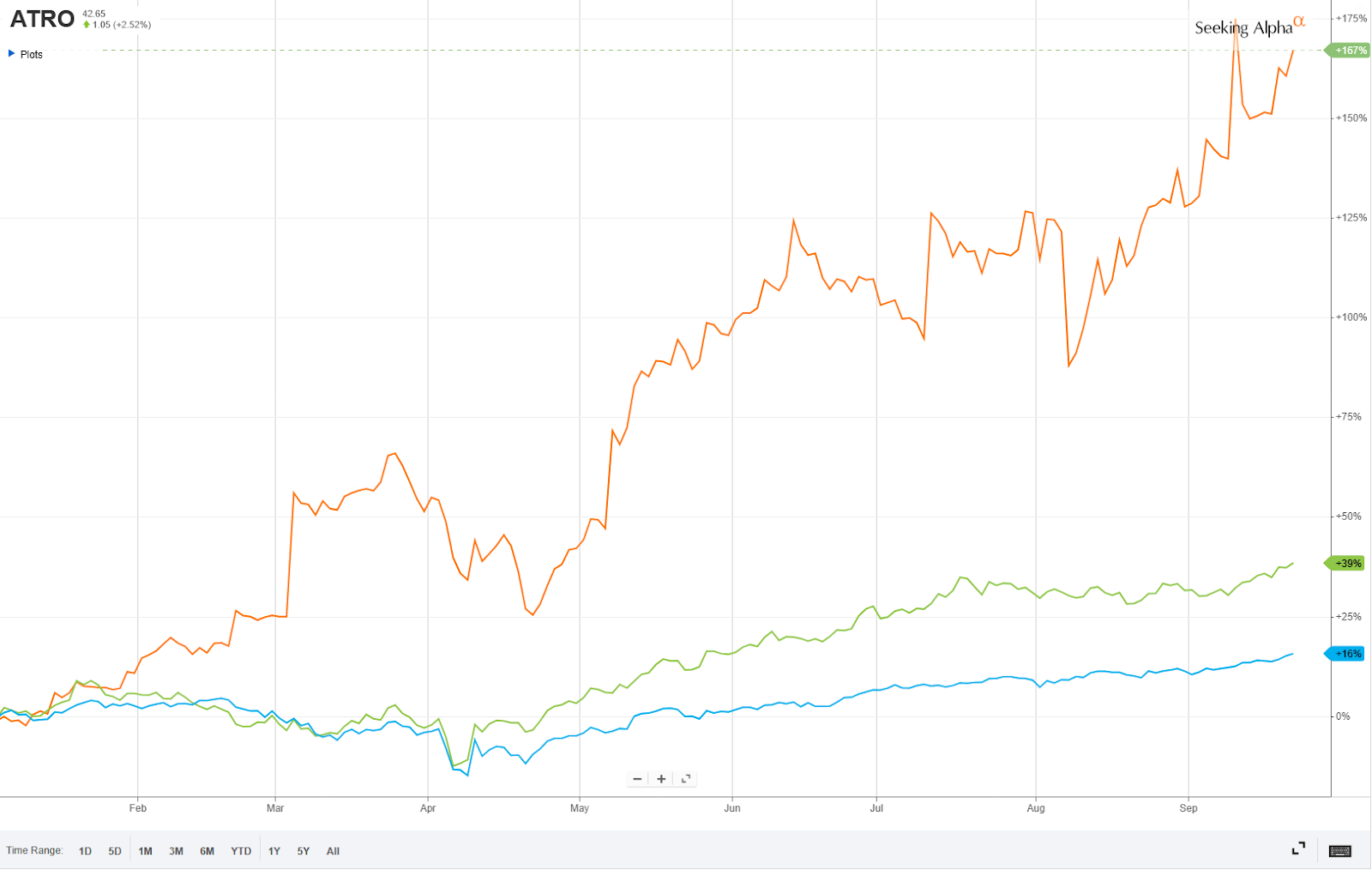 Prudent Financial Management And Operational Leverage Strengthen ...