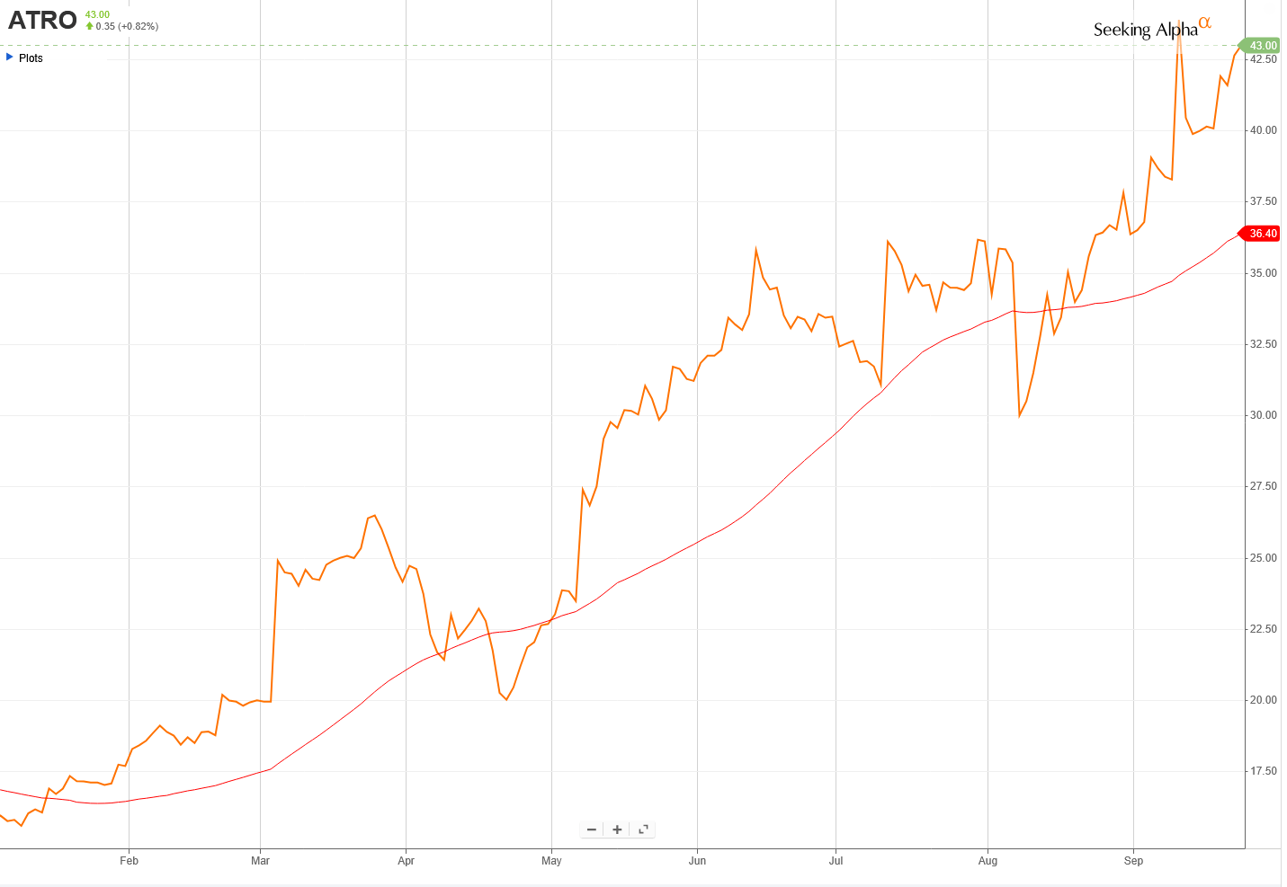 Prudent Financial Management And Operational Leverage Strengthen ...