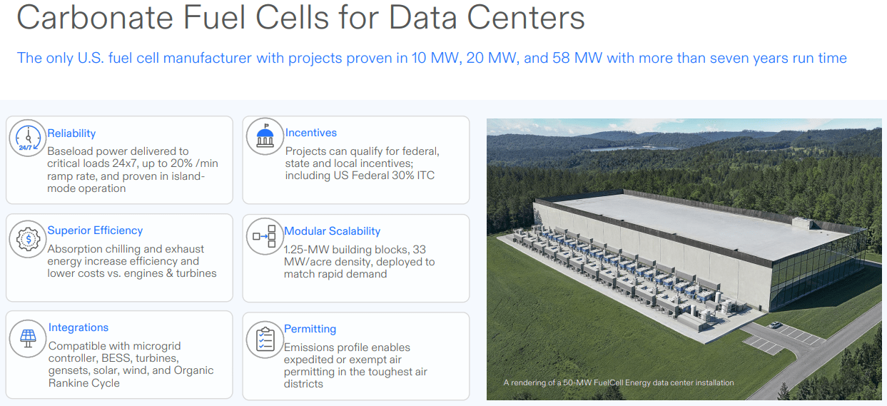 FuelCell Energy Stock: AI Data Center Enthusiasm Seems Misplaced - Sell (NASDAQ:FCEL) | Seeking ...