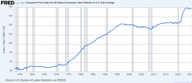AutoZone Stock: Stalled EPS Causes Breakdown, Creating Dip Opportunity ...