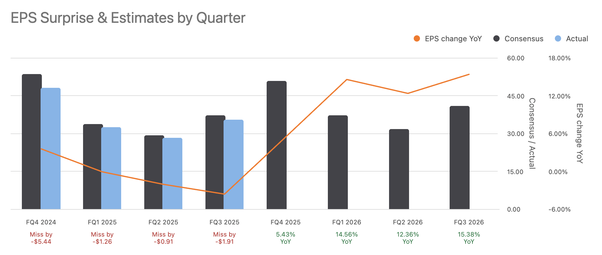 AutoZone Stock: Stalled EPS Causes Breakdown, Creating Dip Opportunity (NYSE:AZO) | Seeking Alpha