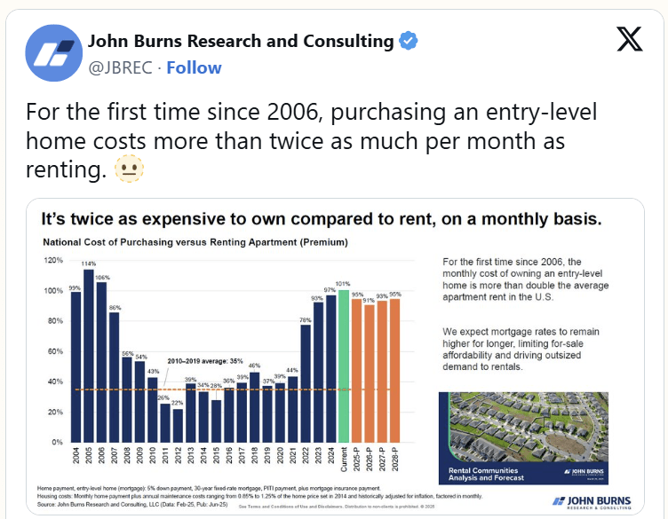 LGI Homes: Limited Incentive To Pursue (NASDAQ:LGIH) | Seeking Alpha