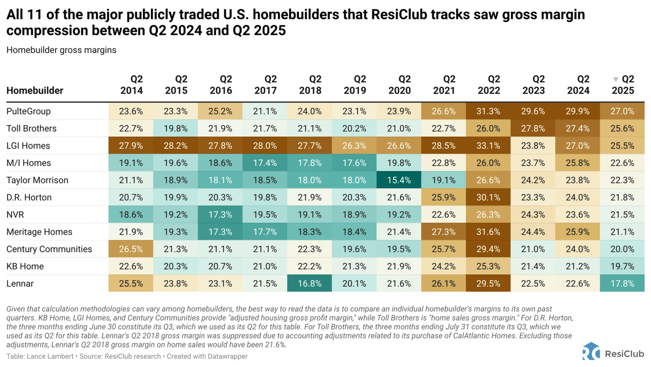 13 Charts That Explain The Current Real Estate Market (SPX) | Seeking Alpha