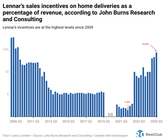 13 Charts That Explain The Current Real Estate Market (SPX) | Seeking Alpha