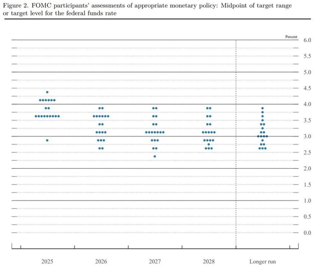 More Fed Interest Rate Cuts: Yielding Independence To Stay Independent ...