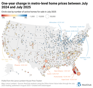 13 Charts That Explain The Current Real Estate Market (SPX) | Seeking Alpha