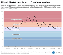13 Charts That Explain The Current Real Estate Market (SPX) | Seeking Alpha