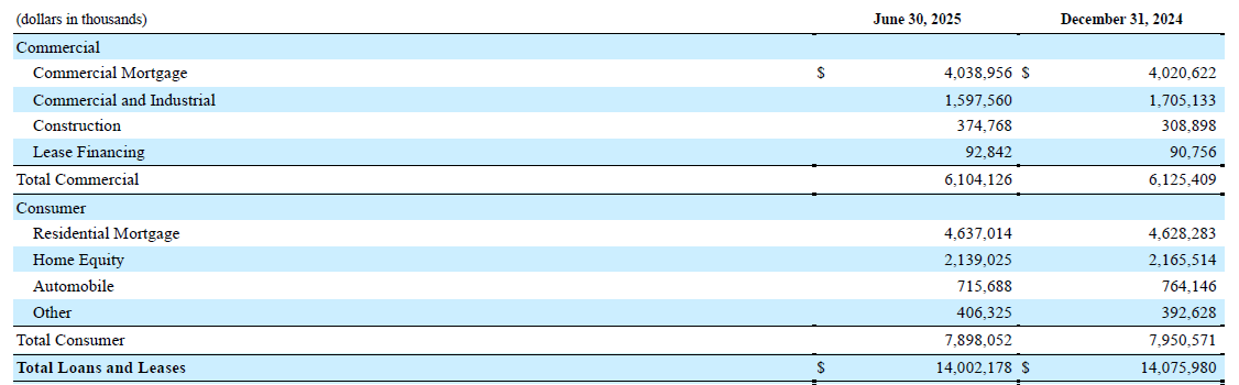 Bank of Hawaii: Strong Loan Book Makes High-Yielding Preferred Stock ...