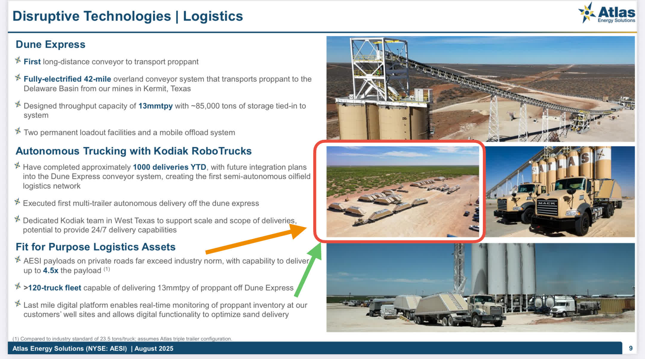 Atlas Energy Solutions: A Strong Watchlist Candidate For 2026 ...