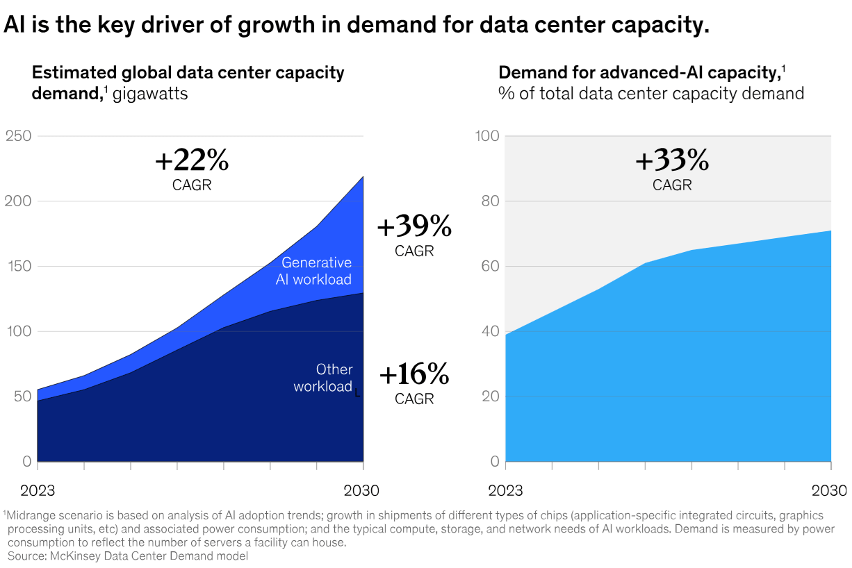 Fermi America: An Ambitious AI Infrastructure IPO (Pending:FRMI ...