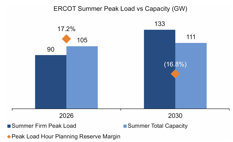 Fermi America: An Ambitious AI Infrastructure IPO (Pending:FRMI ...