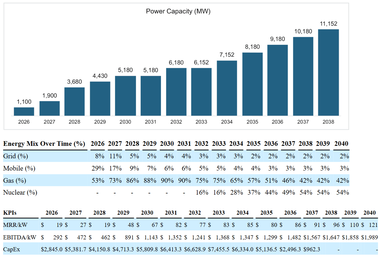Fermi America: An Ambitious AI Infrastructure IPO (Pending:FRMI ...