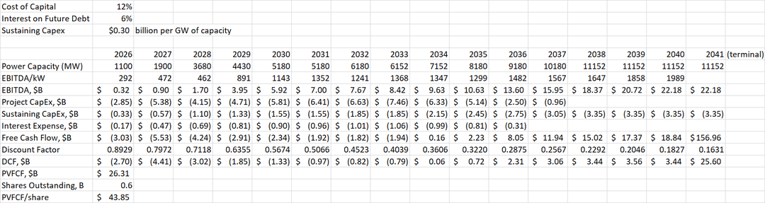 Fermi America: An Ambitious AI Infrastructure IPO (Pending:FRMI ...