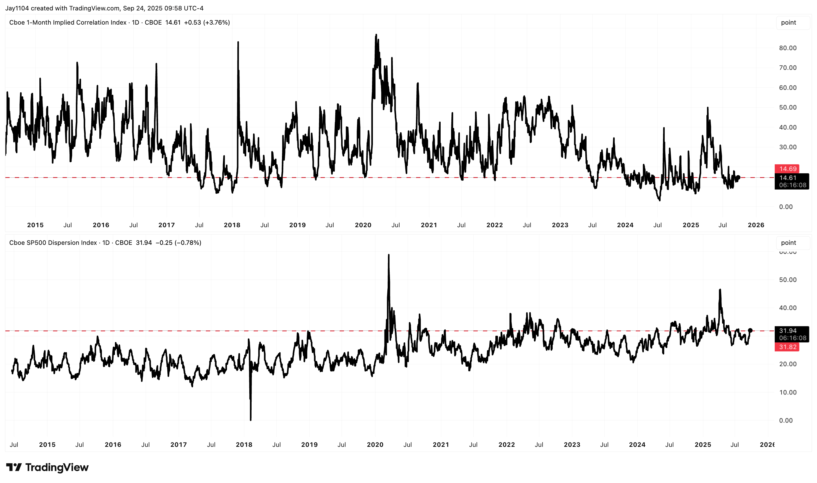 Stock Market Volatility May Be About To Make A Big Return | Seeking Alpha