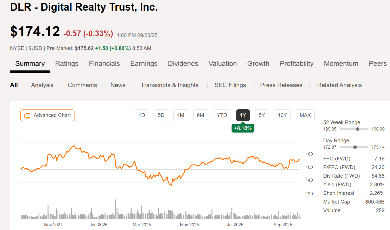 Digital Realty Trust Analysis: Financial Health And Opportunity In ...