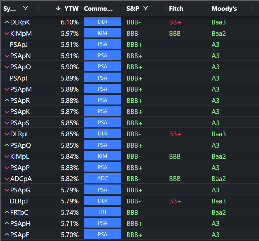 Digital Realty Trust Analysis: Financial Health And Opportunity In ...