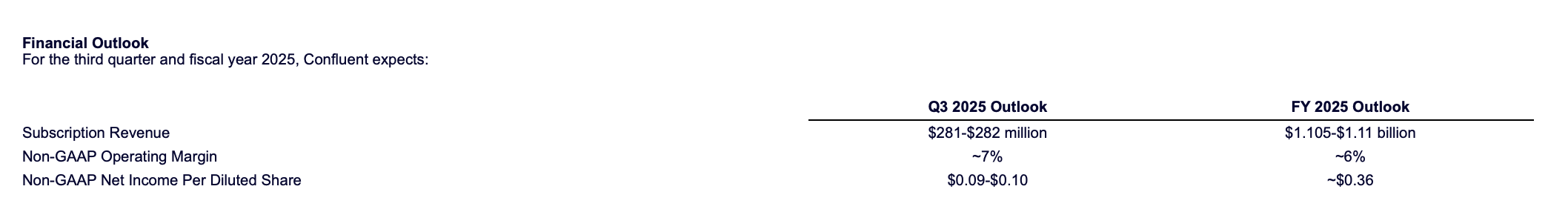 Confluent: A Fantastic 'Growth At A Reasonable Price' Investment ...