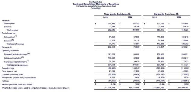 Confluent: A Fantastic 'Growth At A Reasonable Price' Investment ...