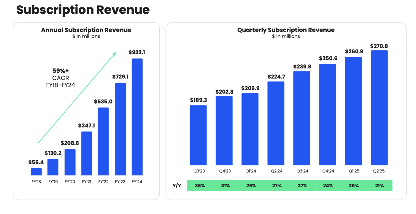 Confluent: A Fantastic 'Growth At A Reasonable Price' Investment ...