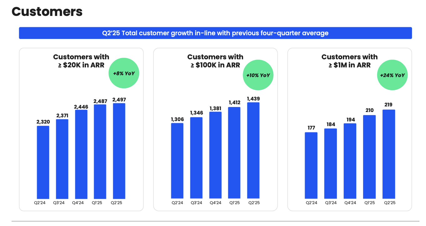 Confluent: A Fantastic 'Growth At A Reasonable Price' Investment ...