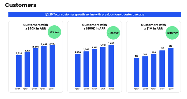 Confluent: A Fantastic 'Growth At A Reasonable Price' Investment ...