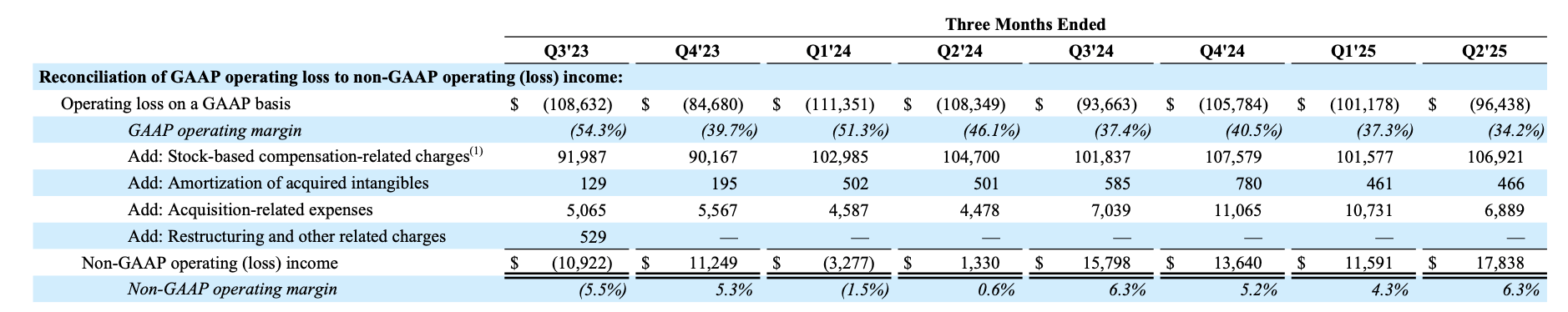 Confluent: A Fantastic 'Growth At A Reasonable Price' Investment ...