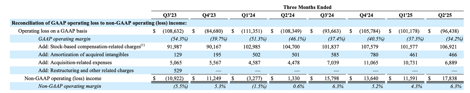 Confluent: A Fantastic 'Growth At A Reasonable Price' Investment ...
