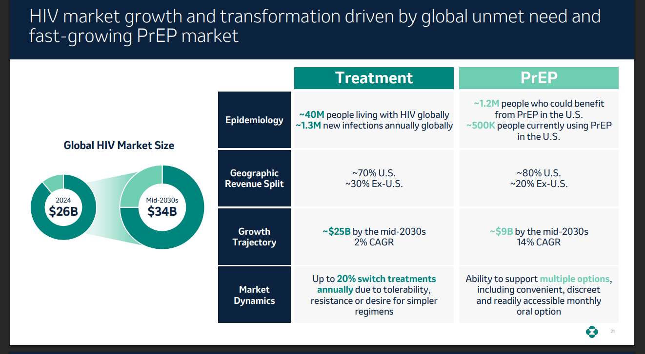 Merck: 25% Total Return CAGR Potential (NYSE:MRK) | Seeking Alpha