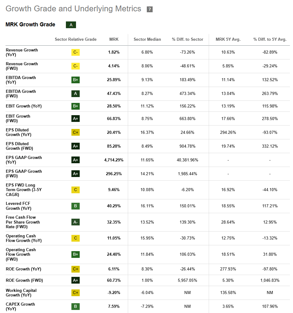Merck: 25% Total Return CAGR Potential (NYSE:MRK) | Seeking Alpha
