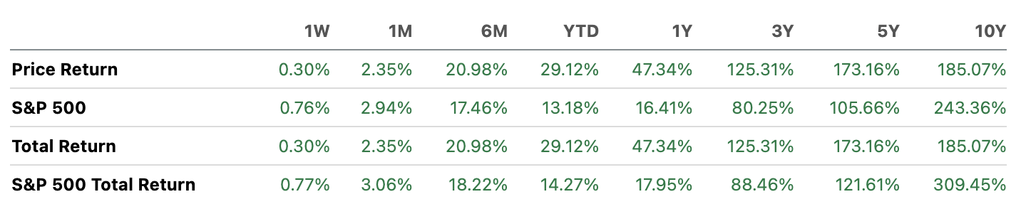 F5, Inc.: Great Business, Stretched Valuation (NASDAQ:FFIV) | Seeking Alpha