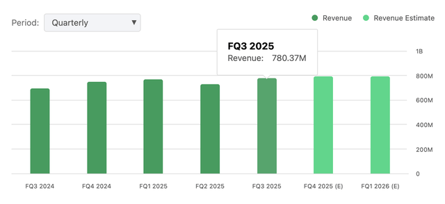 F5, Inc.: Great Business, Stretched Valuation (NASDAQ:FFIV) | Seeking Alpha